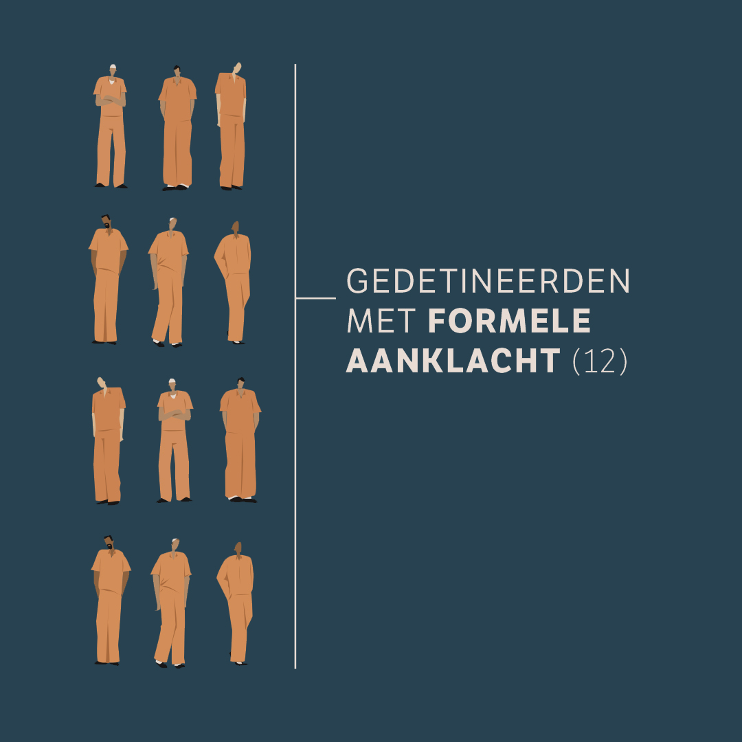 Guantanamo Bay: twintig jaar buiten de rechtsorde - NRC