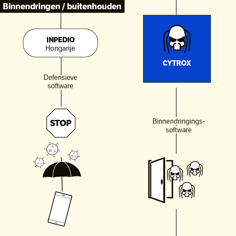 Spionagesoftware ‘Predator’: gevreesd door activisten wereldwijd en ...