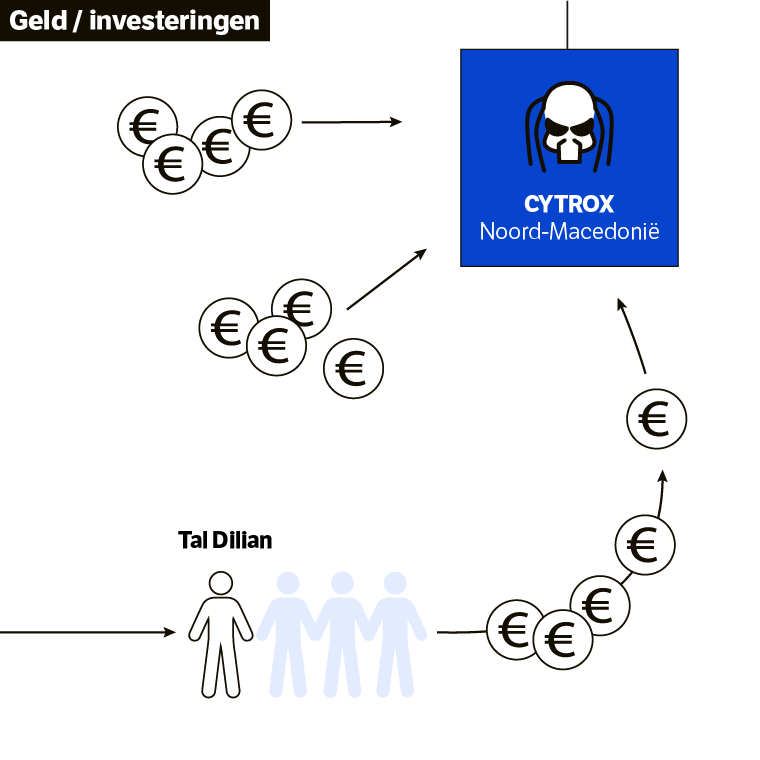 Spionagesoftware ‘Predator’: gevreesd door activisten wereldwijd en ...
