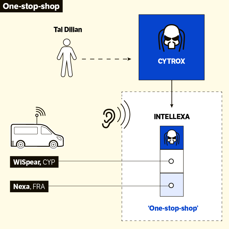 Spionagesoftware ‘Predator’: gevreesd door activisten wereldwijd en ...