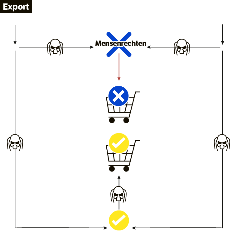Spionagesoftware ‘Predator’: gevreesd door activisten wereldwijd en ...